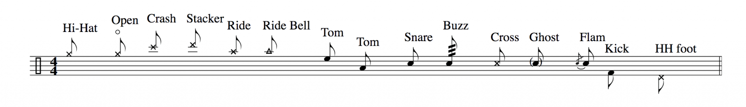 Best Way To Write And Read Music Sheet For Drums 2024 | Zero To Drum